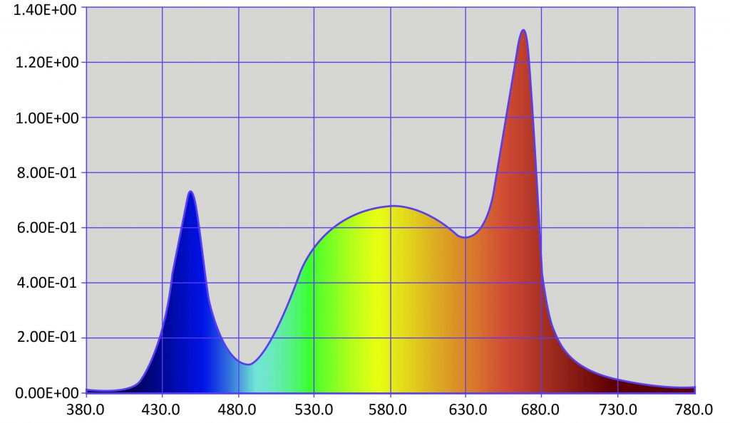 White Spectrum Hyperion Grow Lights white-spectrum-hyperion-grow-lights